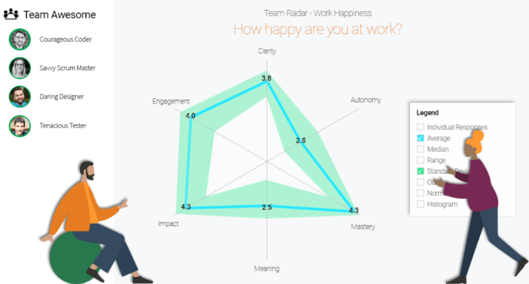 Online retro tools for distributed retrospectives - Agile Online ...